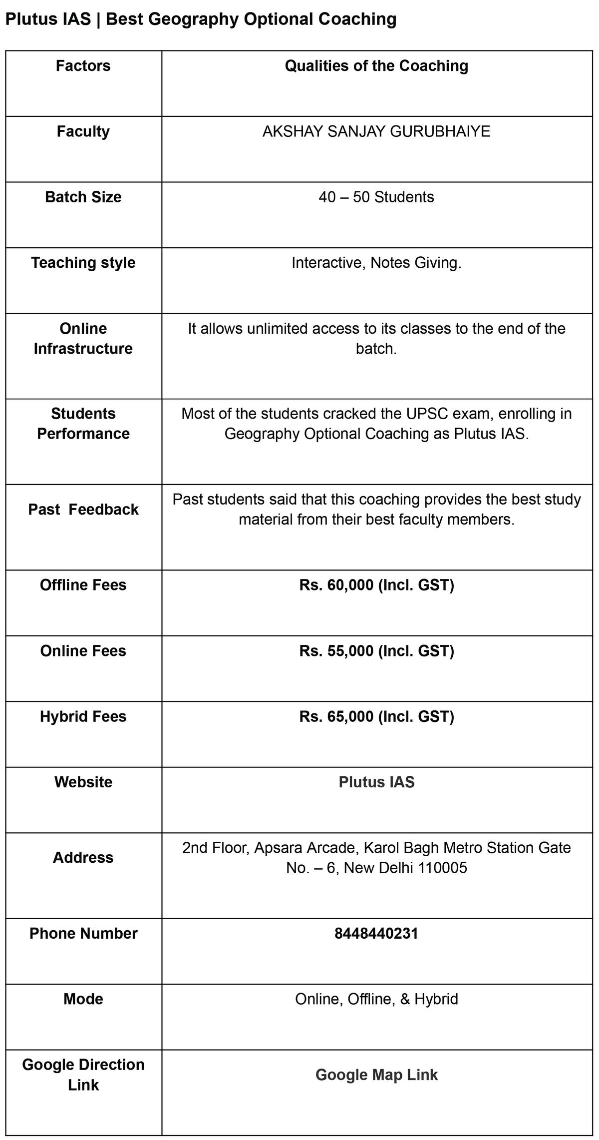 Best Geography Optional Coaching in Delhi | Plutus IAS - The Hindu