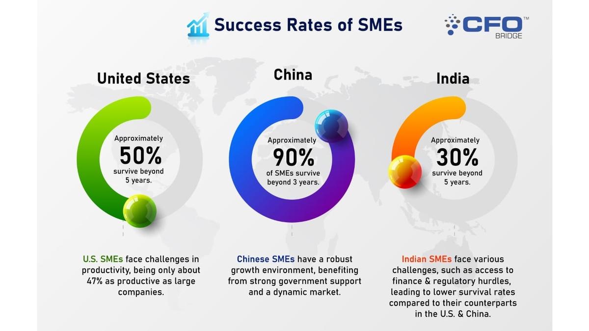 12 Strategic CFO Tips Every SME Needs for Sustainable Growth – Green ...