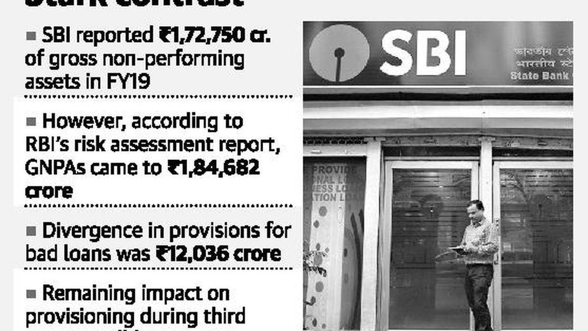 SBI under-reports ₹12,000 crore NPA, plunges into losses in FY19 - The ...