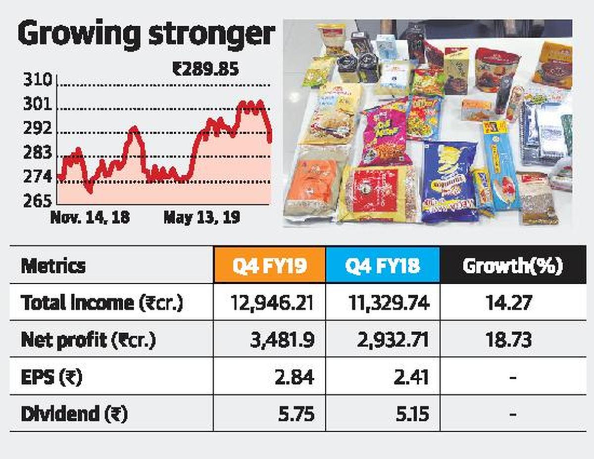 ITC profit rises 18.7% in Q4 - The Hindu