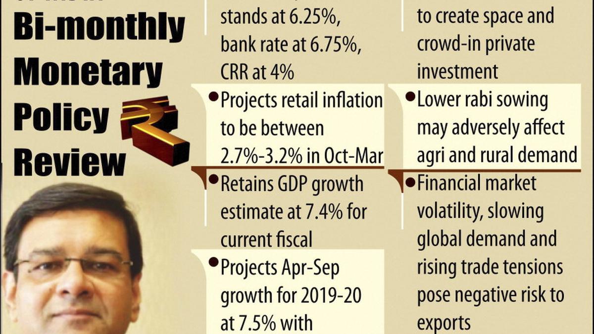 RBI keeps interest rates unchanged - The Hindu