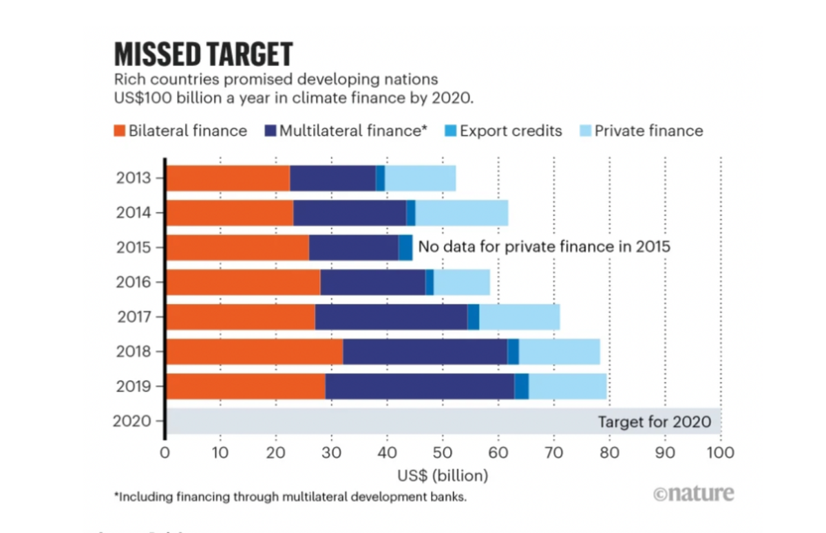 Data Point | Understanding the goals and vision of COP27 - The Hindu