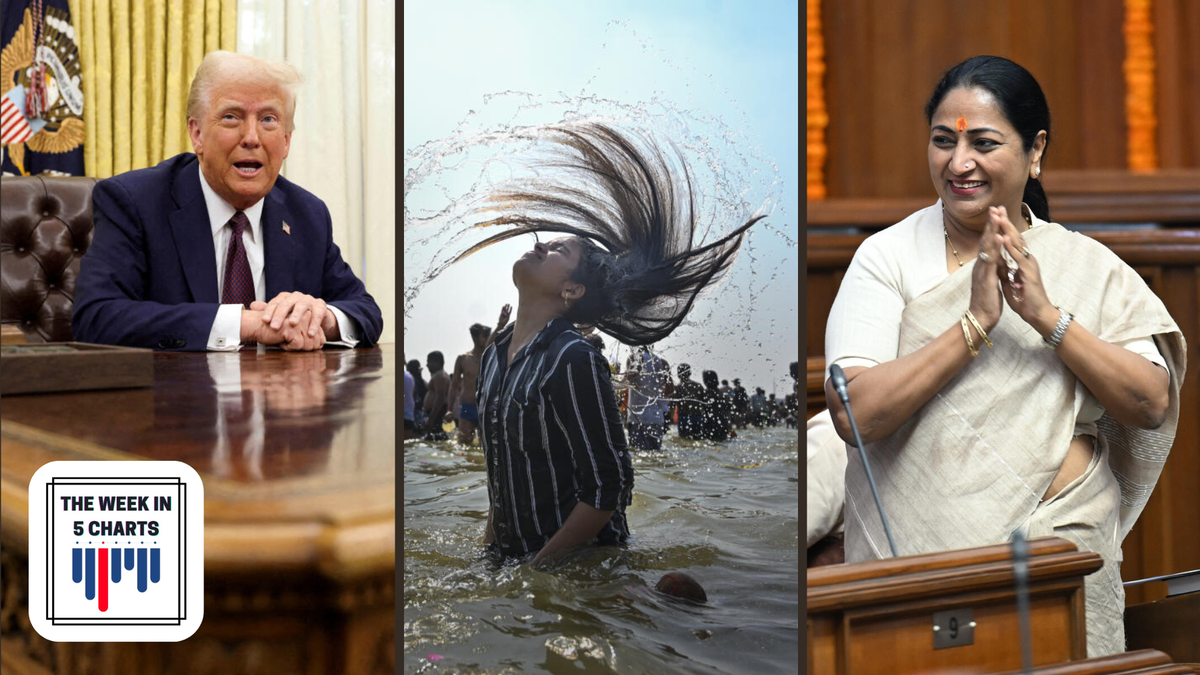 USAID row, Kumbh Mela water quality, Delhi cabinet, and more: The week ...