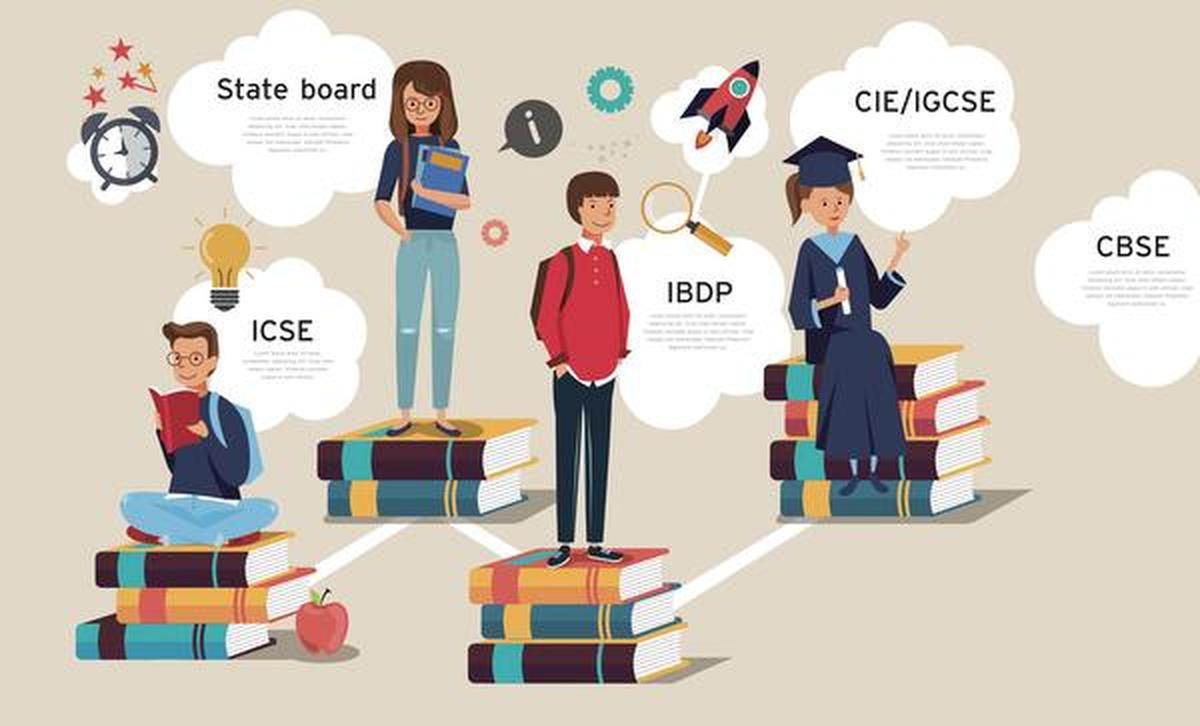 Board basics - The Hindu