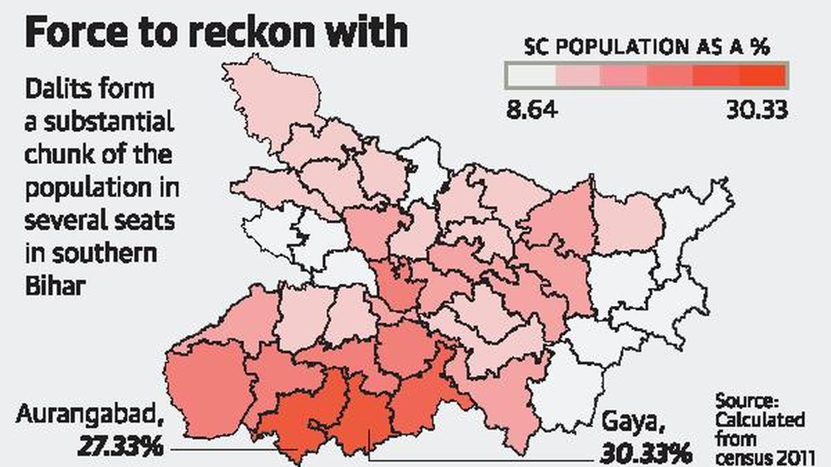 Making the Dalit votes count in Bihar - The Hindu