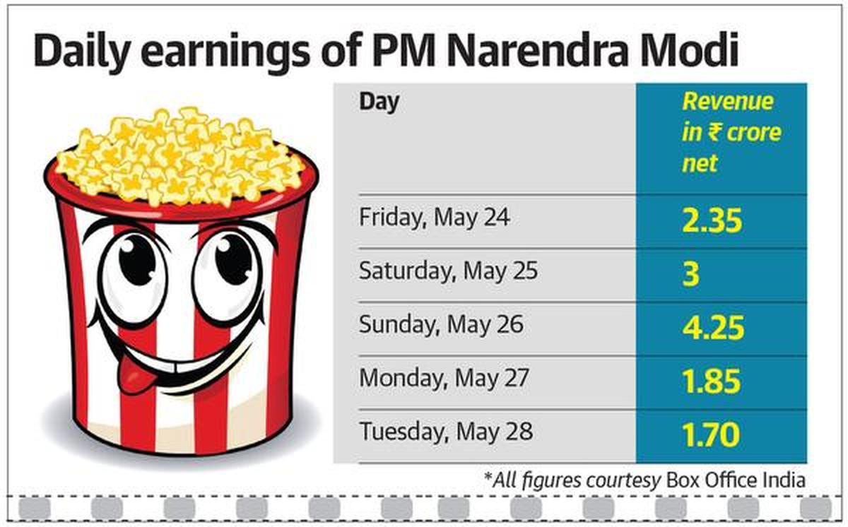 Expected results and sleeper hits - The Hindu