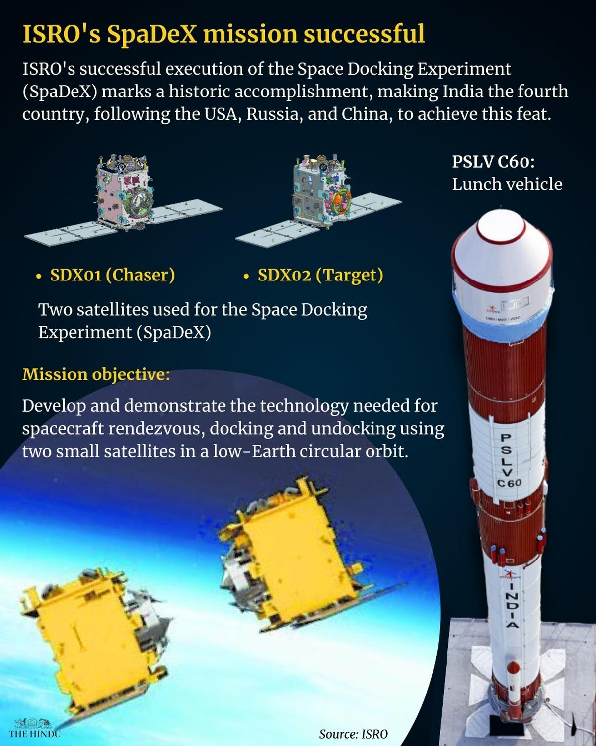 ISRO's SpaDeX mission.jpg - The Hindu