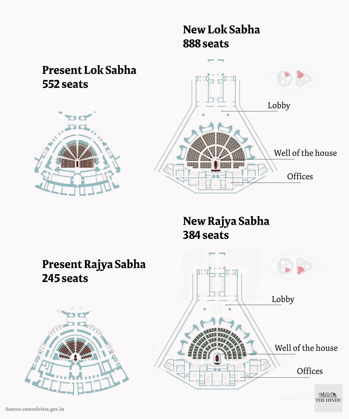 The week in 5 charts | PM unveils new Parliament, global warming set to ...
