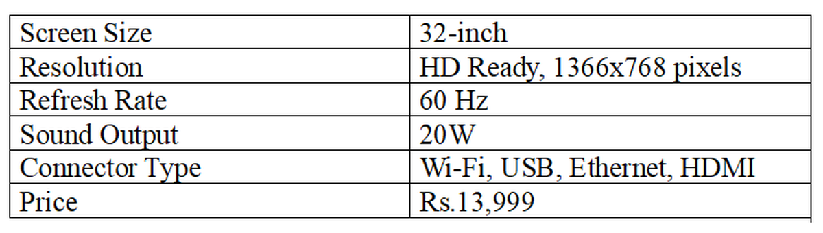 Top Best-Selling Smart LED TV Under Rs.20,000 - The Hindu
