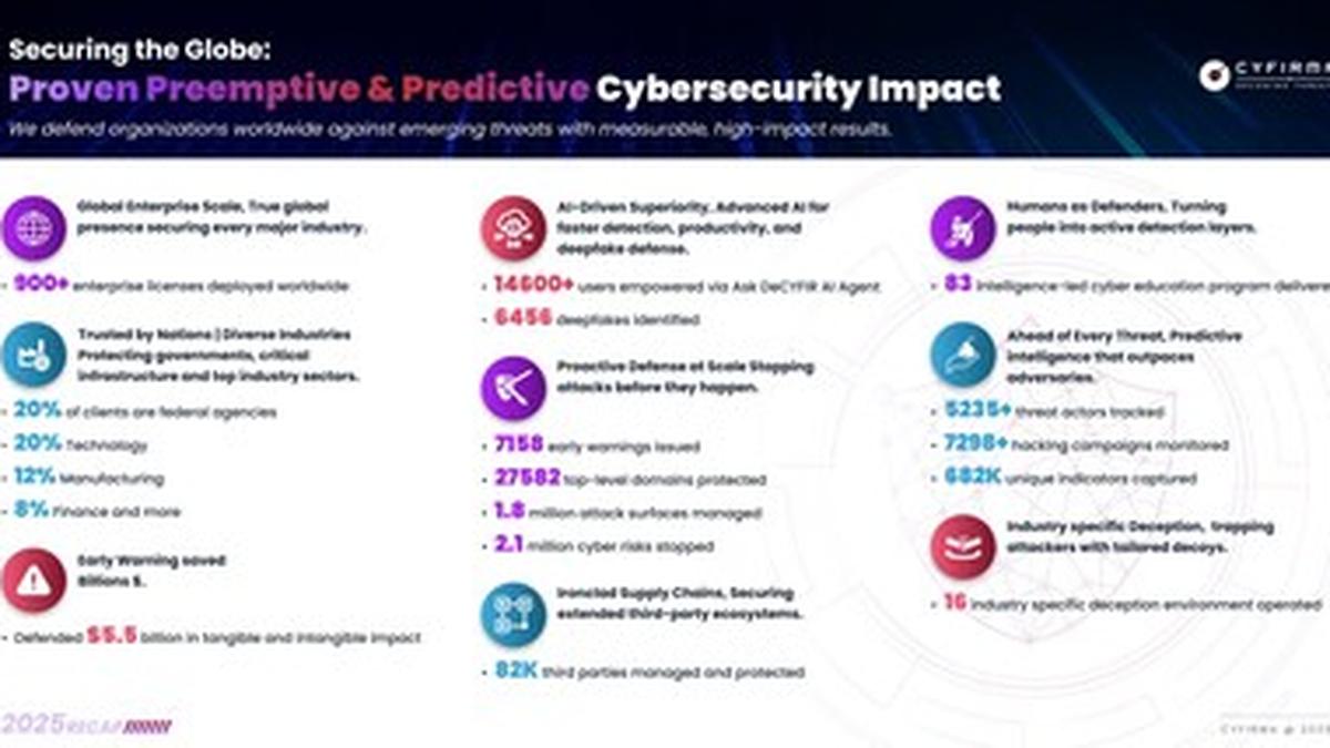 CYFIRMA’s 2025 Impact Recap Showcases DeCYFIR, Preemptive External ...
