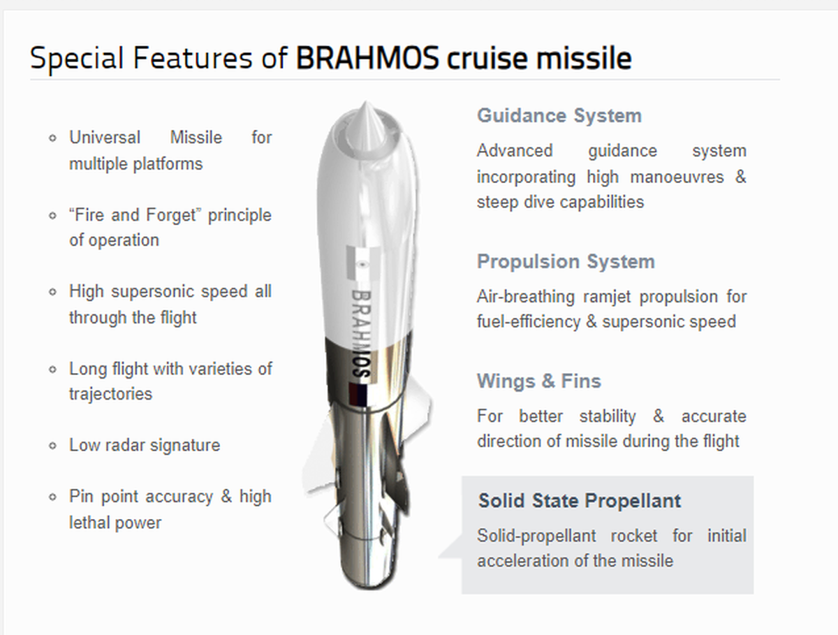 Explained | Indian Navy’s new BrahMos deal & missile indigenisation ...