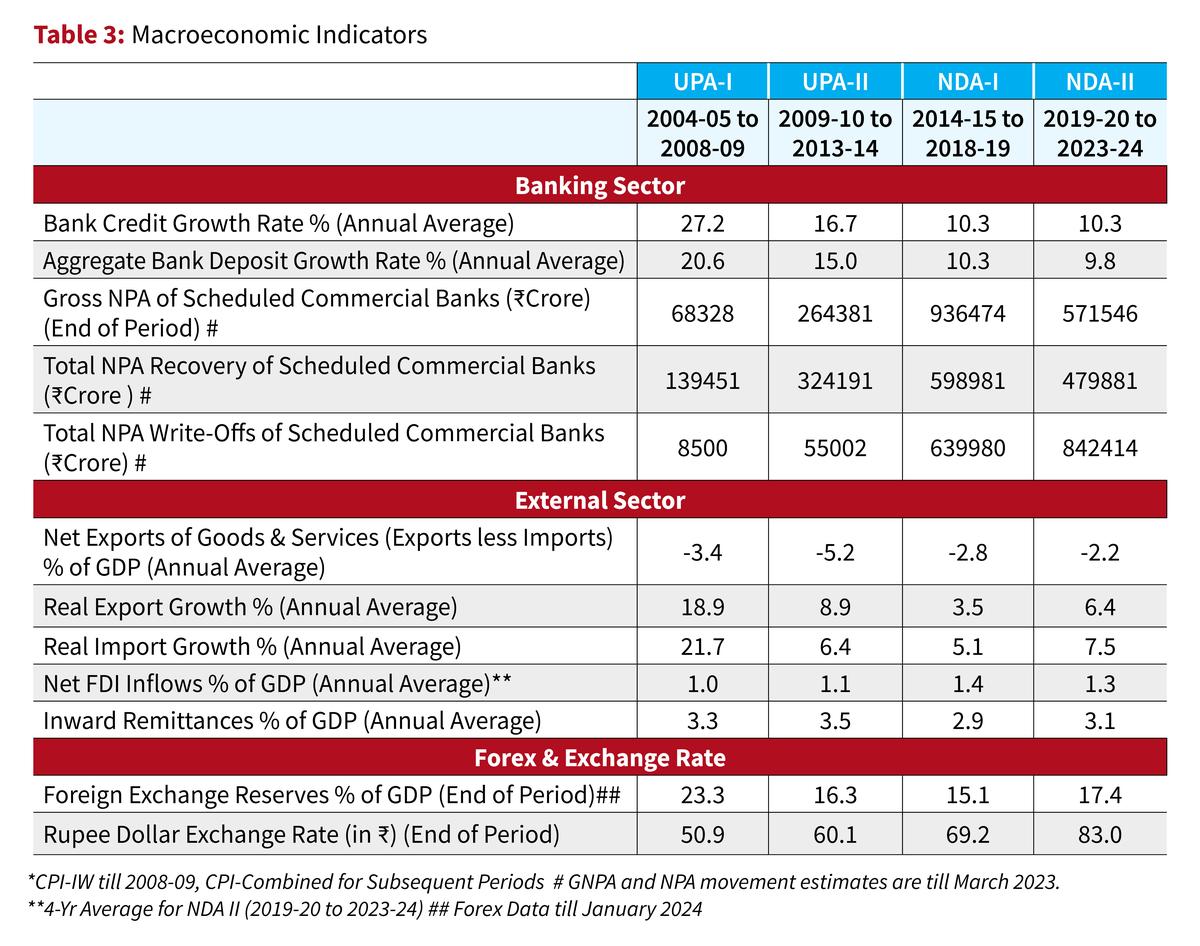 Decoding India’s economic realities: Comparing the state of the economy ...