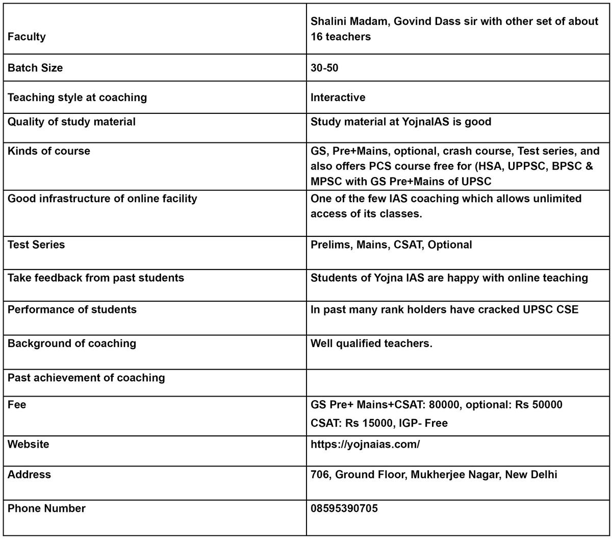 Online UPSC Coaching - The Hindu