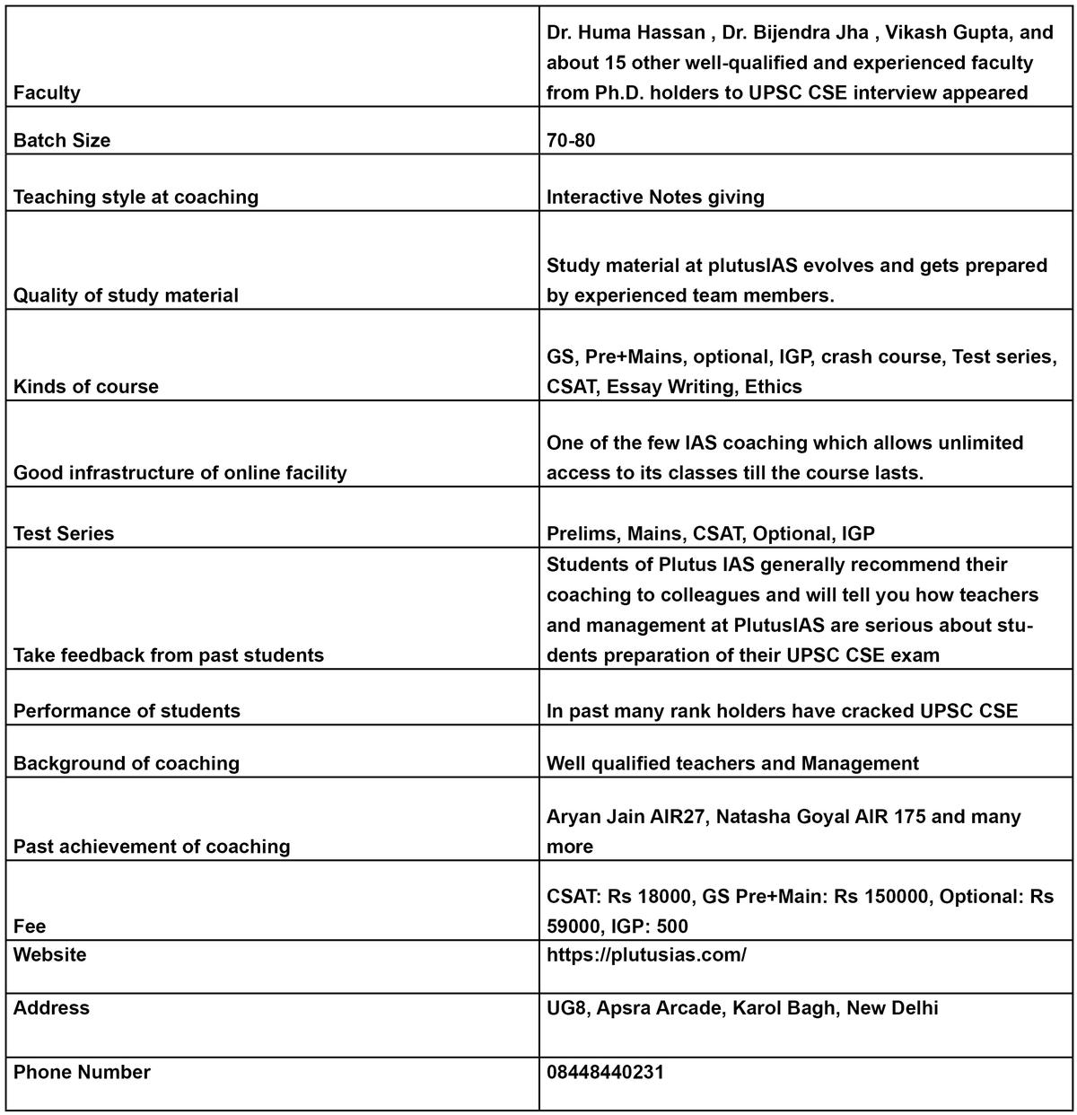 Online UPSC Coaching - The Hindu