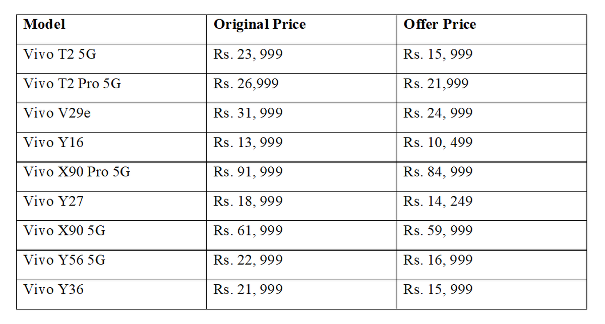 Check Bank offers available at Smartphones on Big billion Day Sale ...