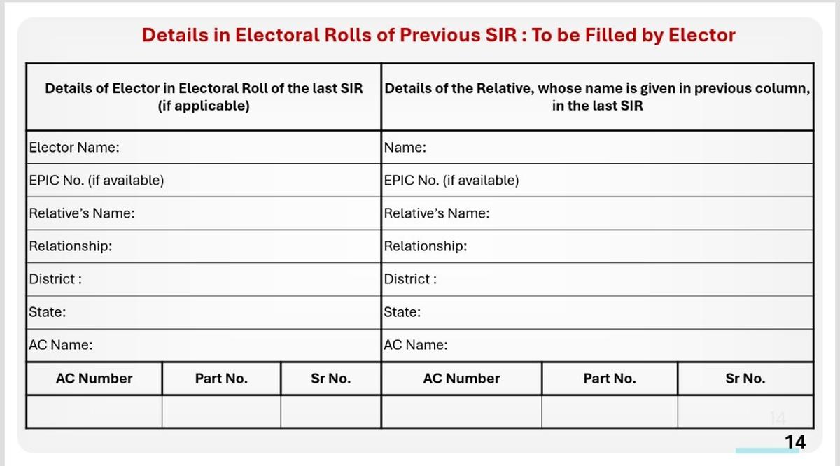 SIR 2.0: All about enumeration form, draft roll, appeal against ...