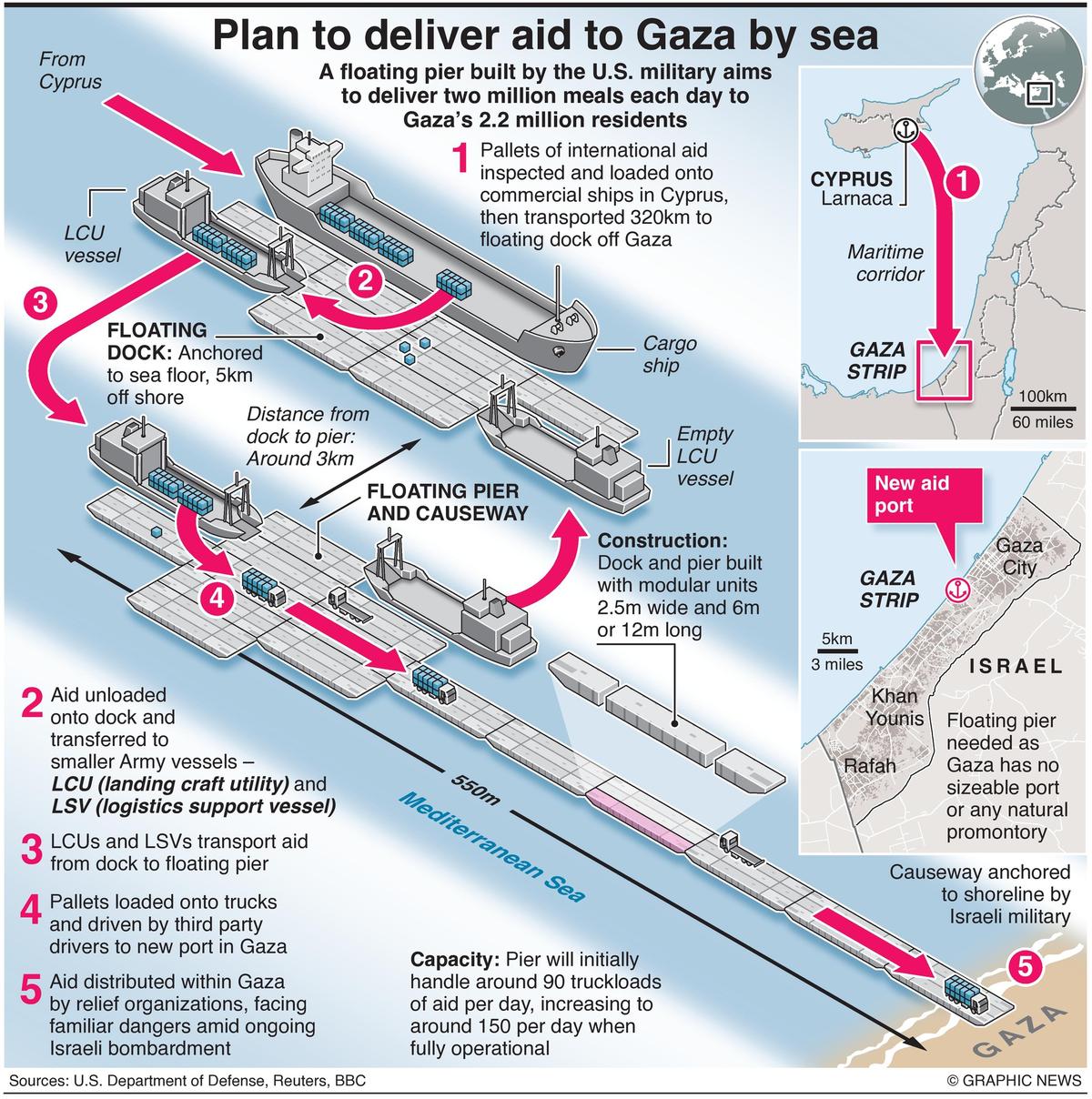 U.S. aid to Gaza stalls as military pier temporarily removed from coast ...