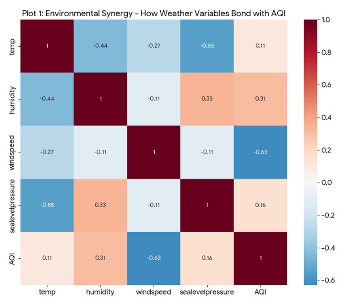 An important addition to data literacy: AI-powered forensic data audit ...