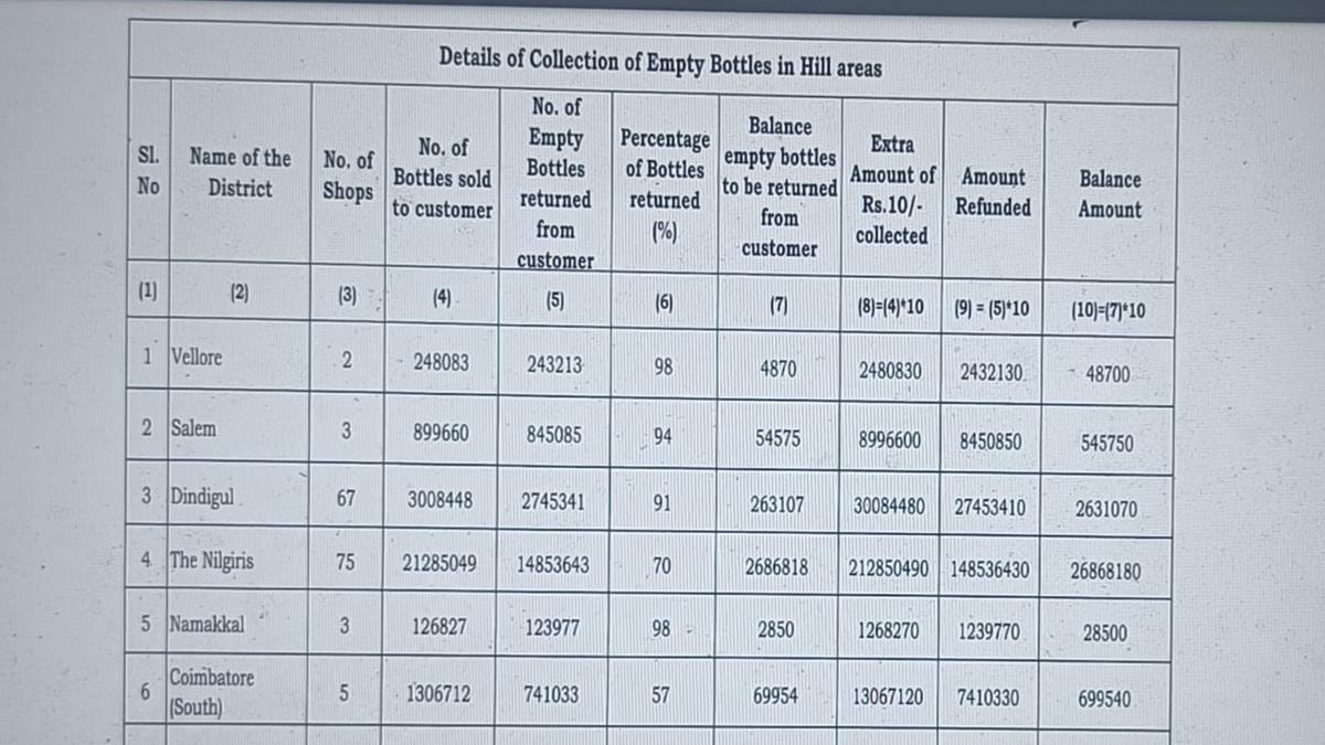 Response to empty liquor bottle buyback scheme is over 90% in eight out ...