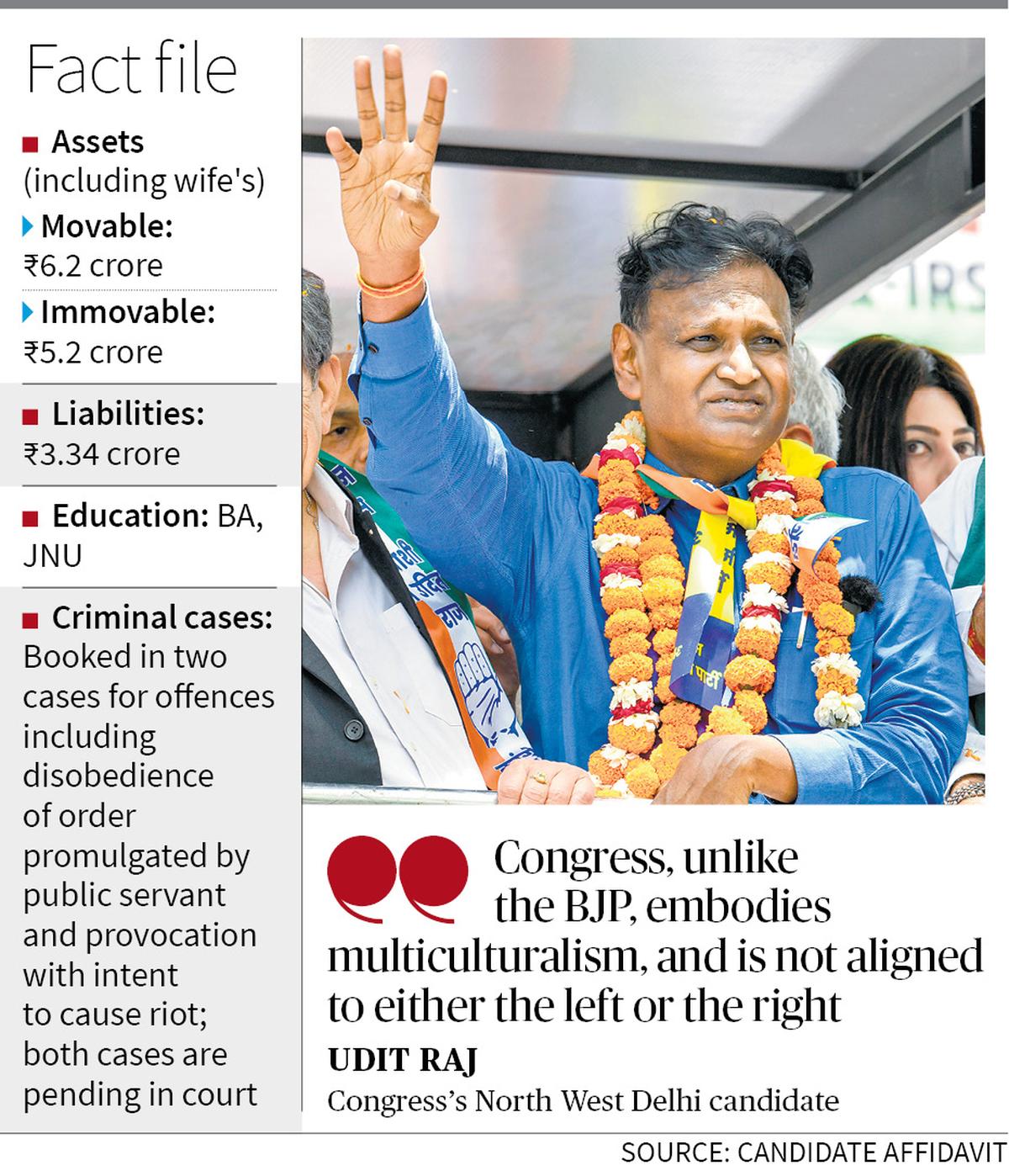 BJP’s regressive politics prompted me to join Congress, says North West ...