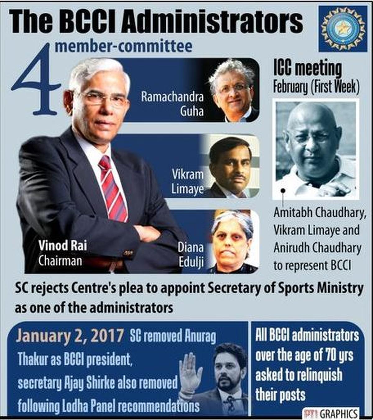 bcci.JPG - The Hindu