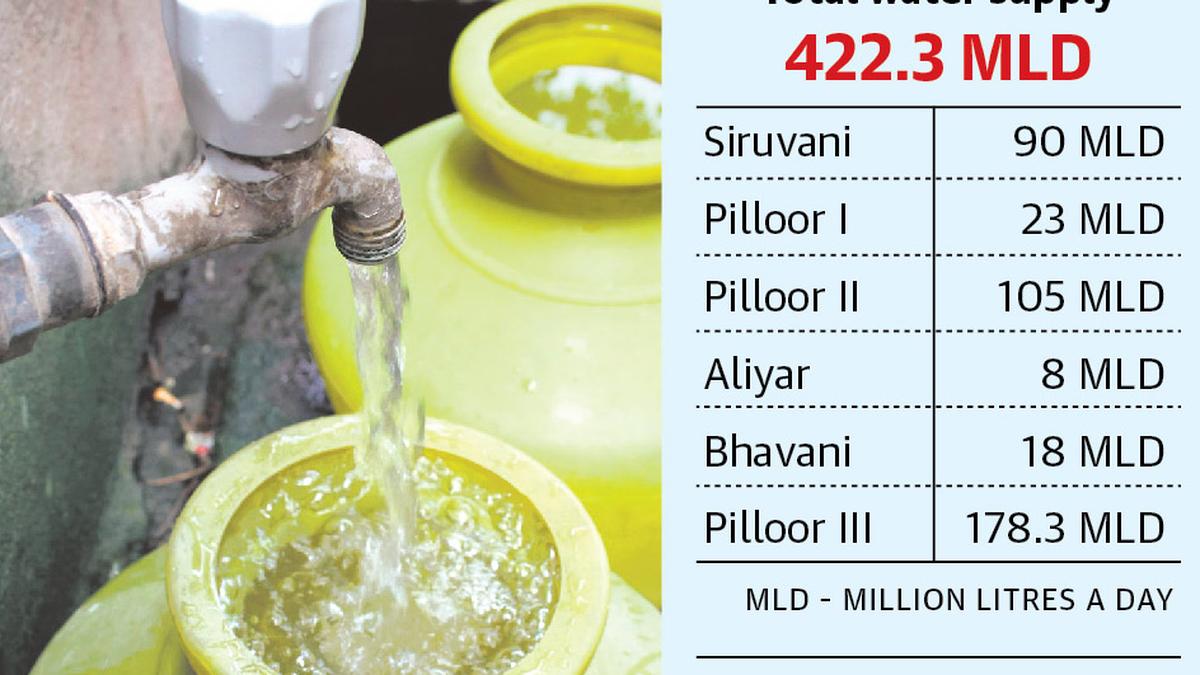 TWAD Board looks at completing land acquisition for Pilloor III project ...