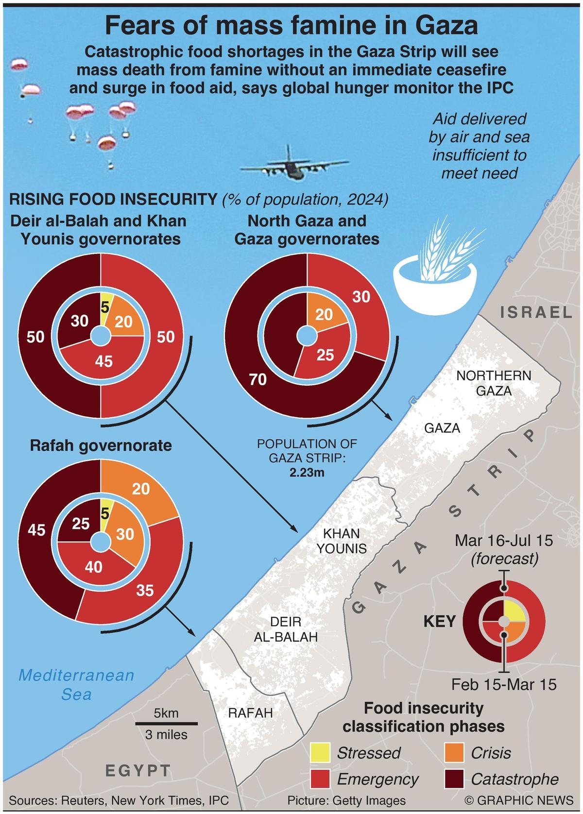 Heavy fighting rages around Gaza's biggest hospital as Israel raids it ...