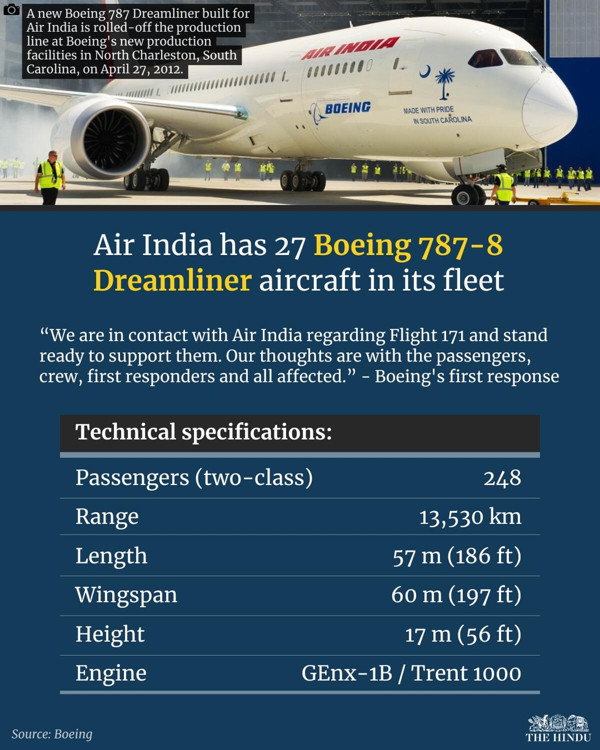Boeing 787 Dreamliner and its history of failures | Explained - The Hindu