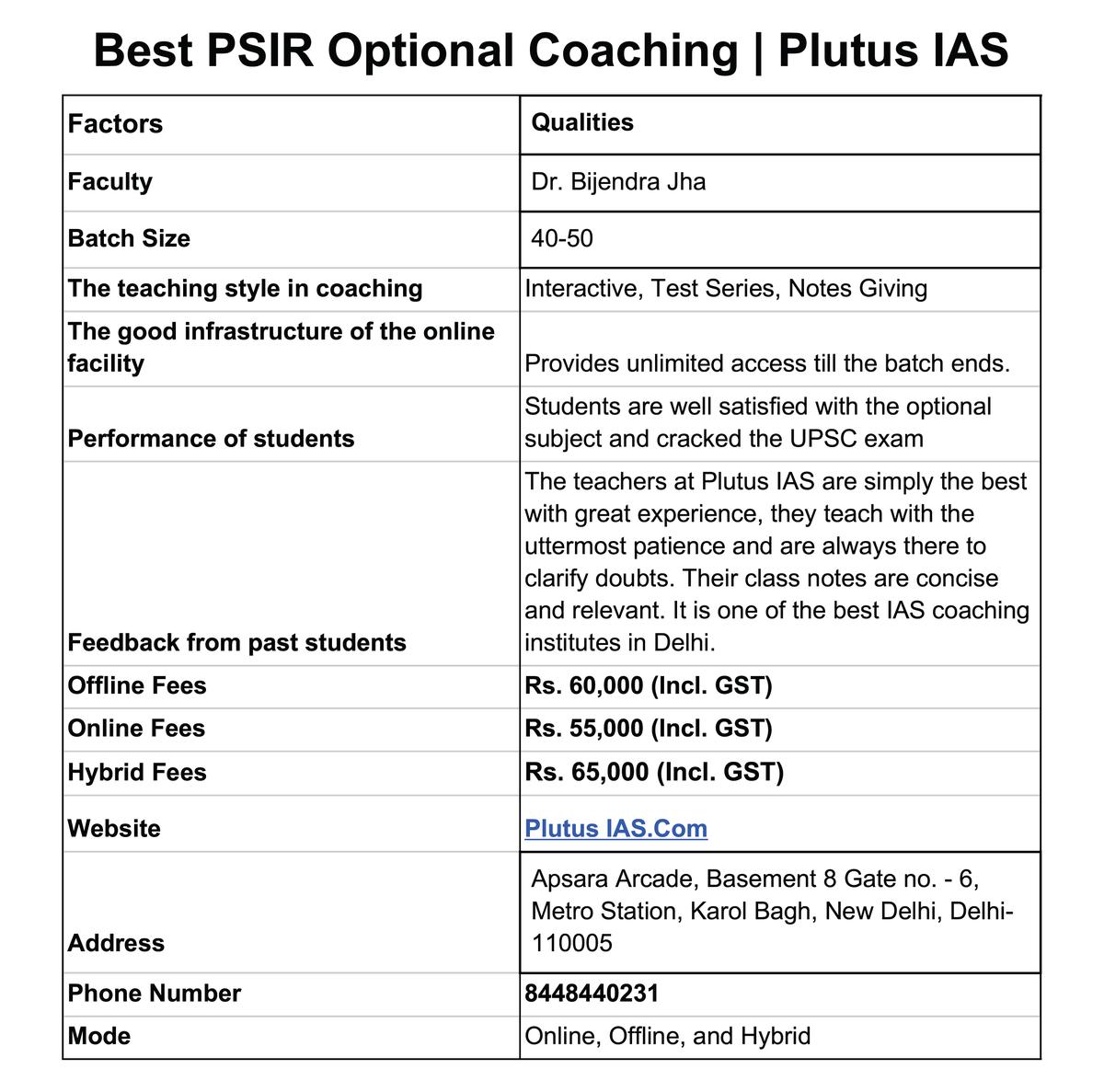 The Best PSIR Optional Coaching in Delhi is Plutus IAS - The Hindu