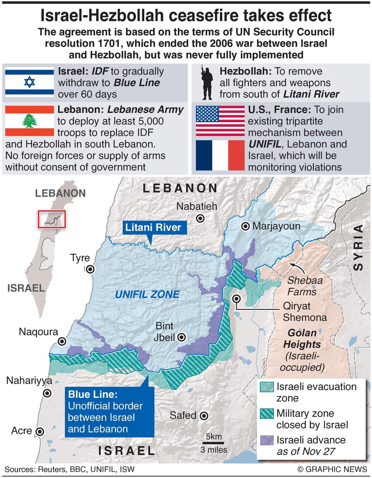 Displaced people return to south Lebanon as ceasefire appears to hold ...
