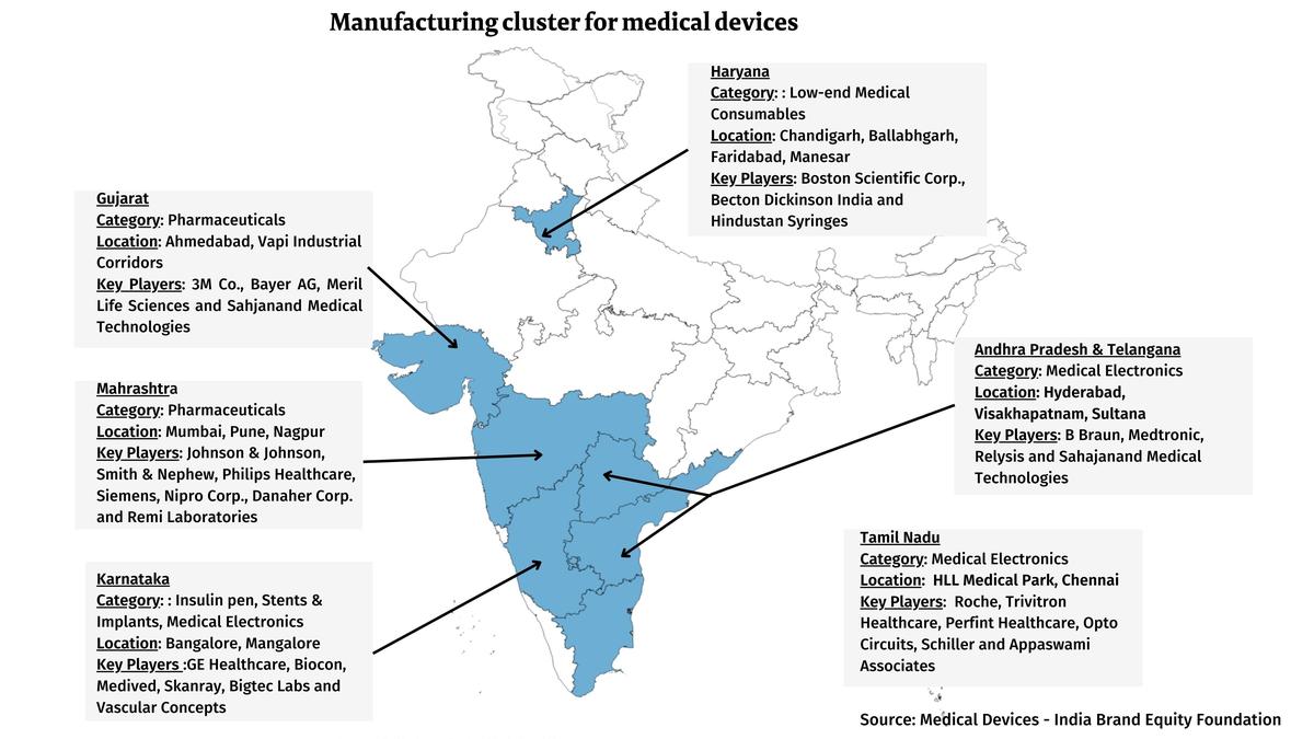 Explained | What is the National Medical Devices Policy, 2023? - The Hindu