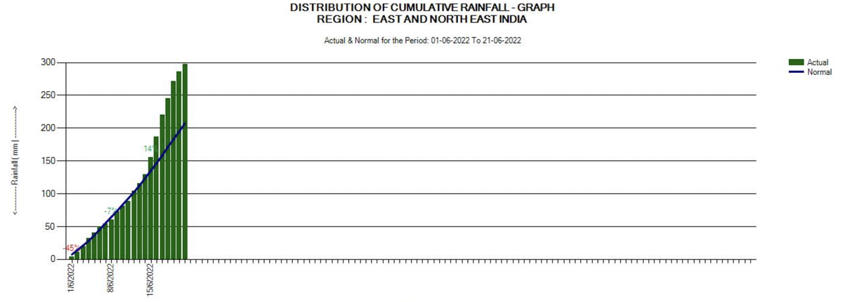 Explained | Assam’s annual tryst with devastating floods - The Hindu