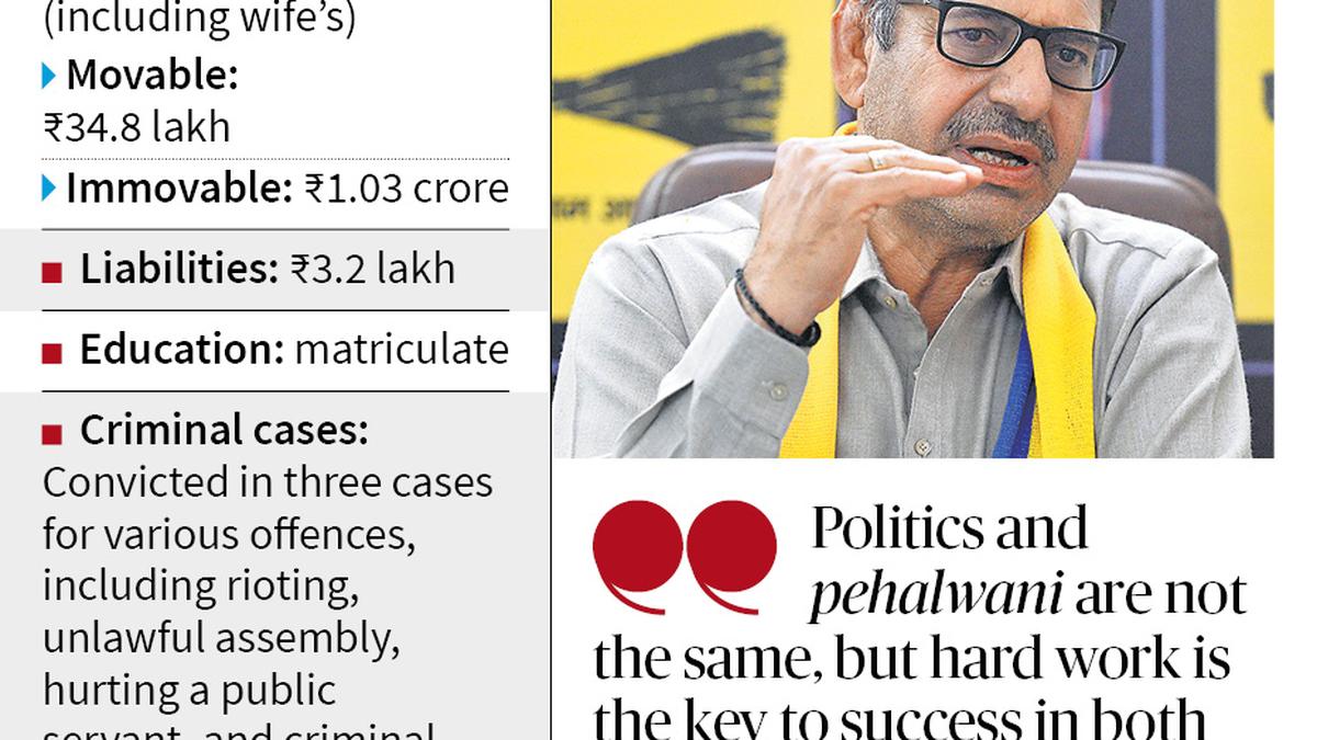 AAP’s South Delhi nominee Sahi Ram says he’s prepared for his biggest ...