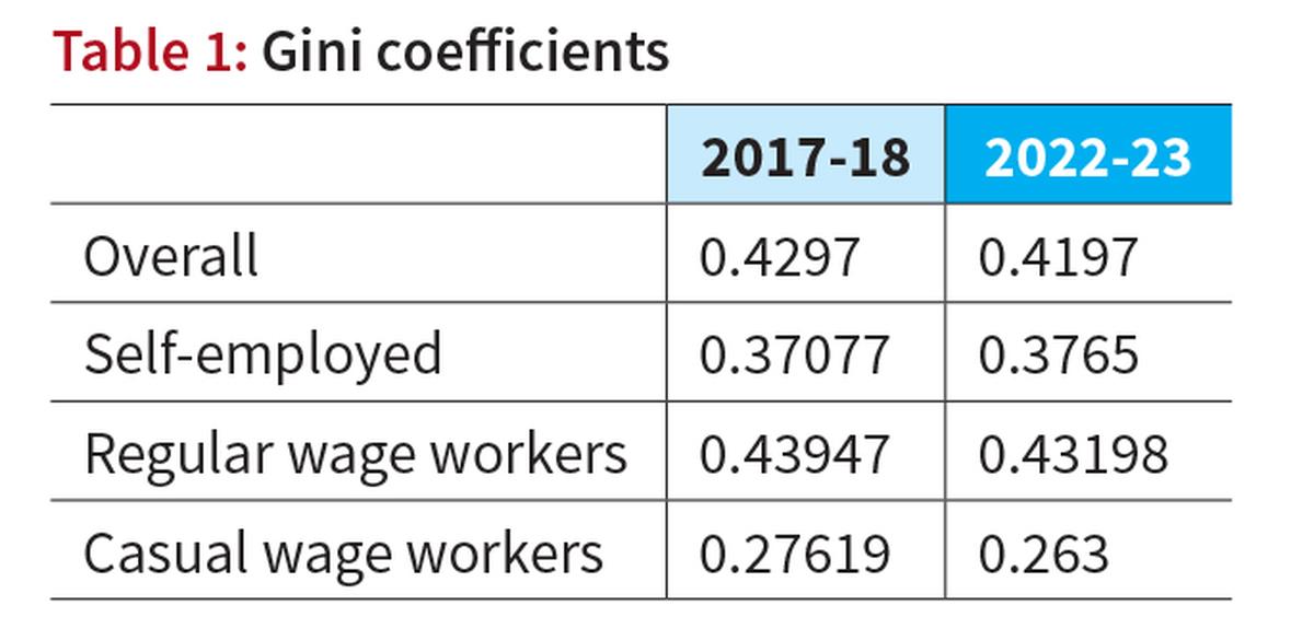 TC-Table1.jpg - The Hindu
