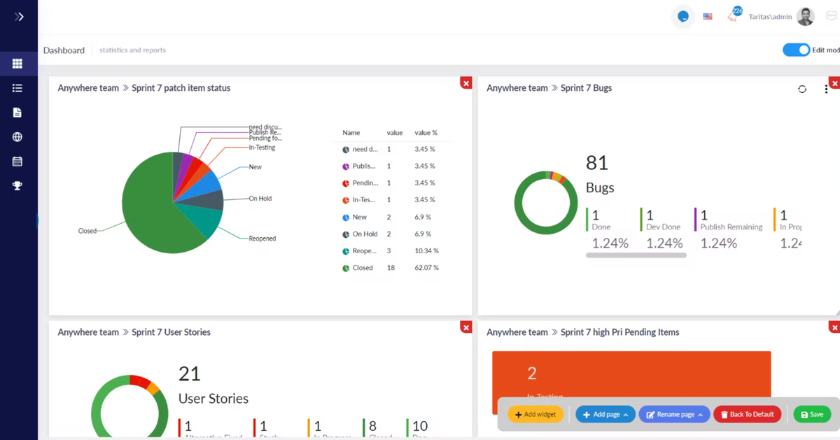 5 best project management tools in India - The Hindu