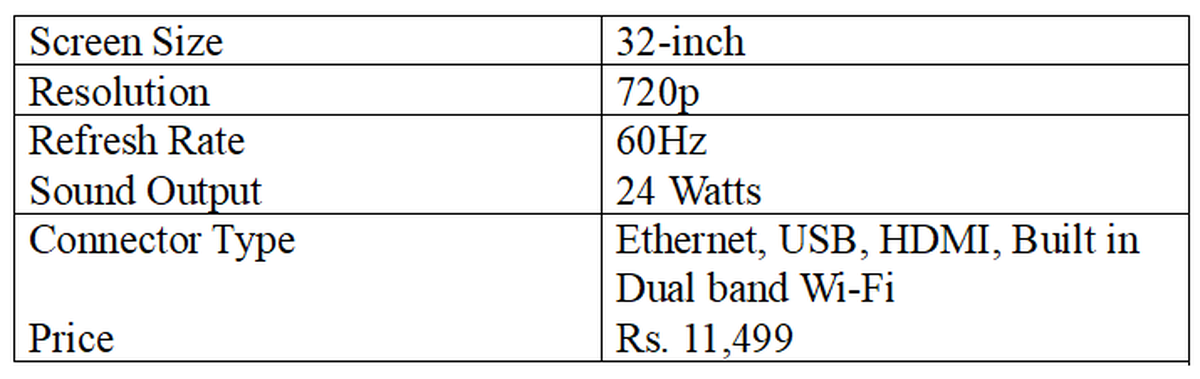 Top Best-Selling Smart LED TV Under Rs.20,000 - The Hindu