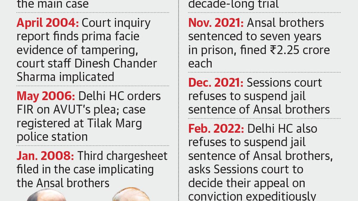 Court orders release of Ansal brothers - The Hindu