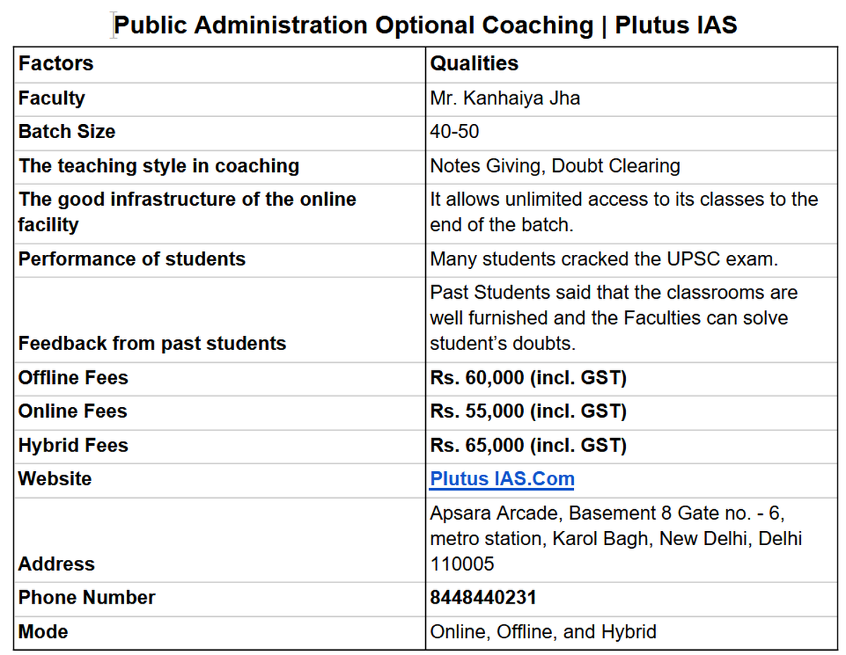 The Best Public Administration Optional Coaching In Delhi | Plutus IAS - The Hindu