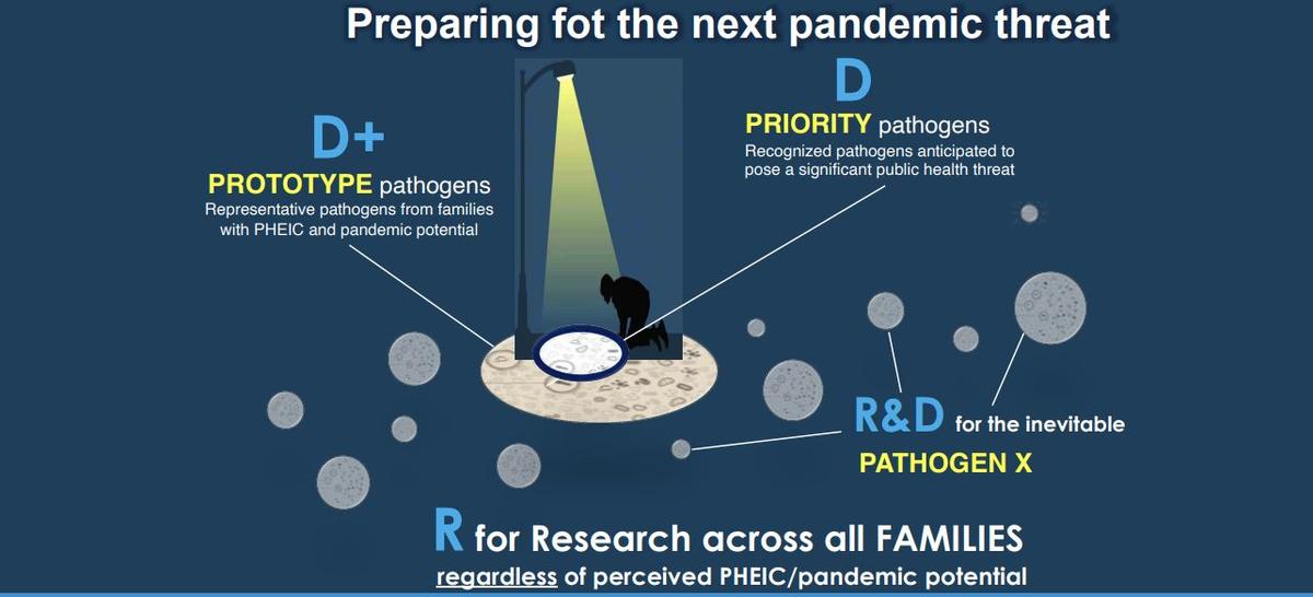 WHO lists over 30 pathogens that could potentially start the next ...