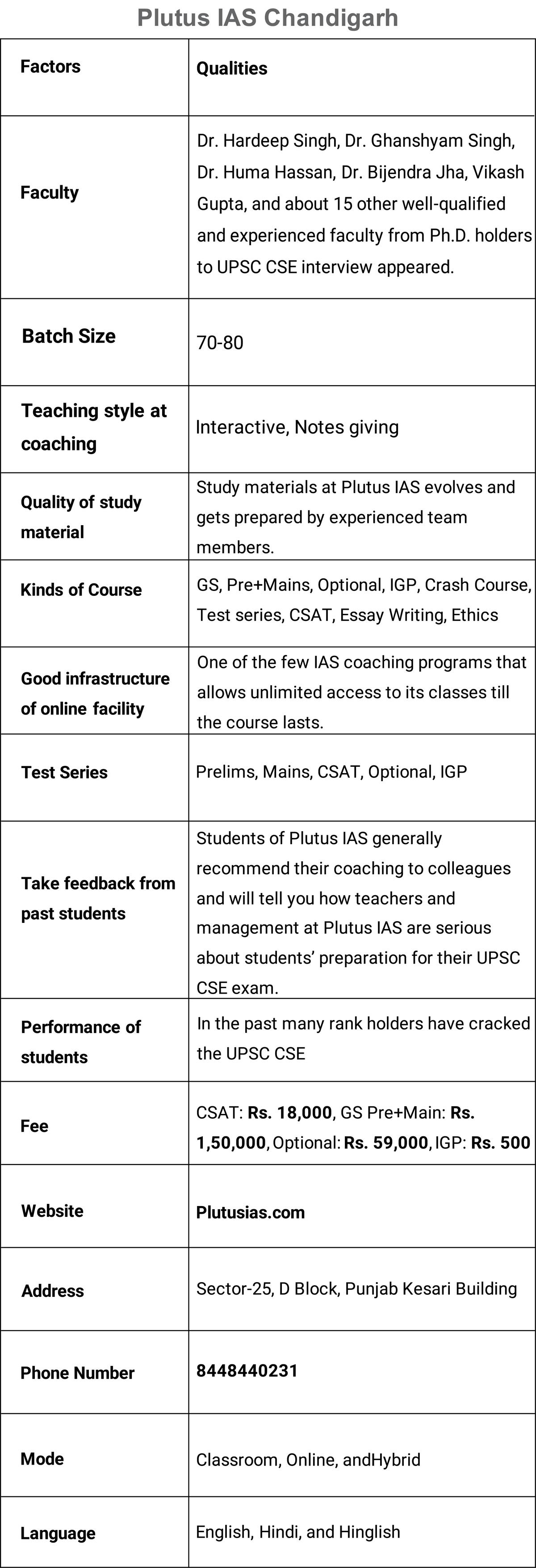 Best IAS Coaching in Chandigarh - The Hindu