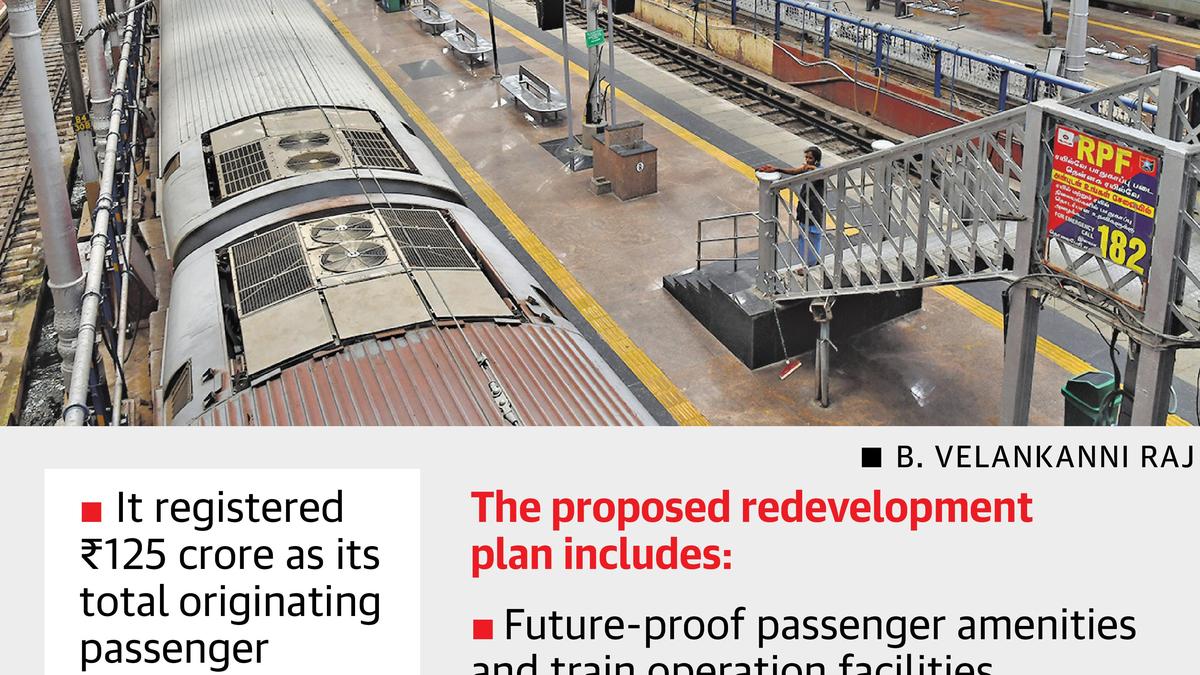 Egmore railway station to be redeveloped soon - The Hindu