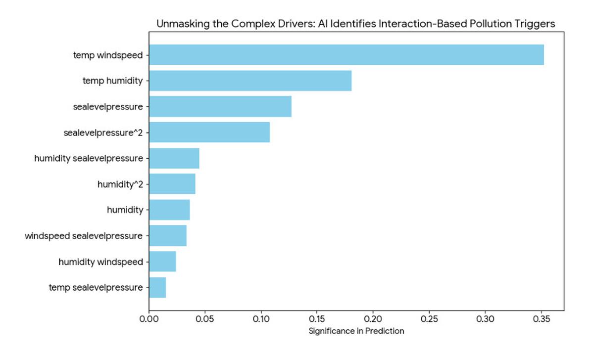 An important addition to data literacy: AI-powered forensic data audit ...