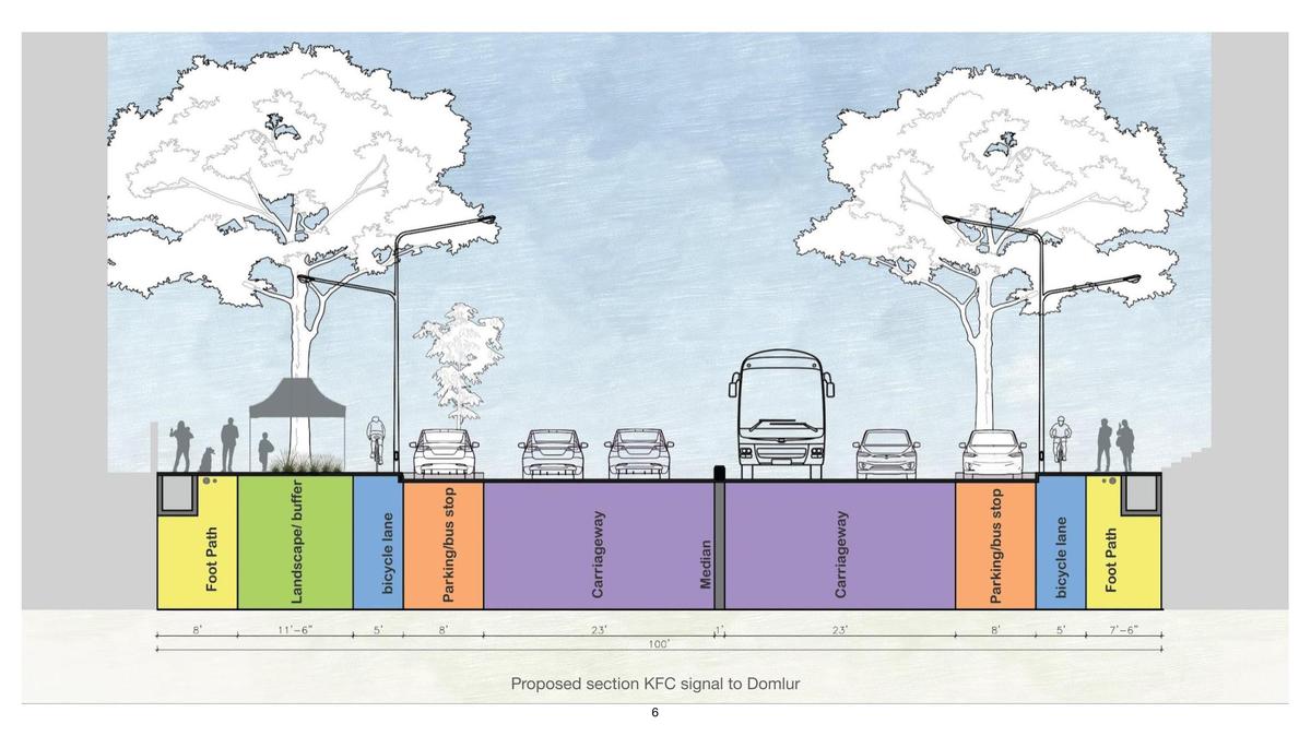 Smart City Roads: Standards diluted, footpaths remain pedestrian - The ...