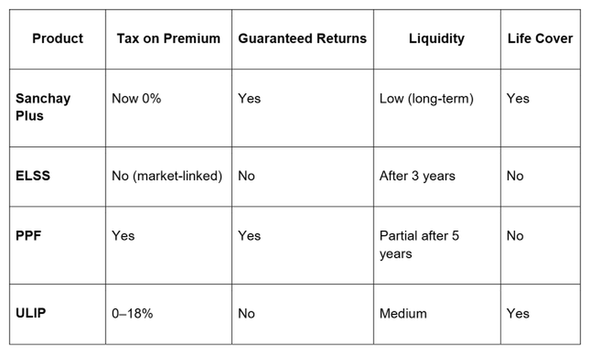 Your Guide to the GST Exemption: What It Means for Your Insurance ...