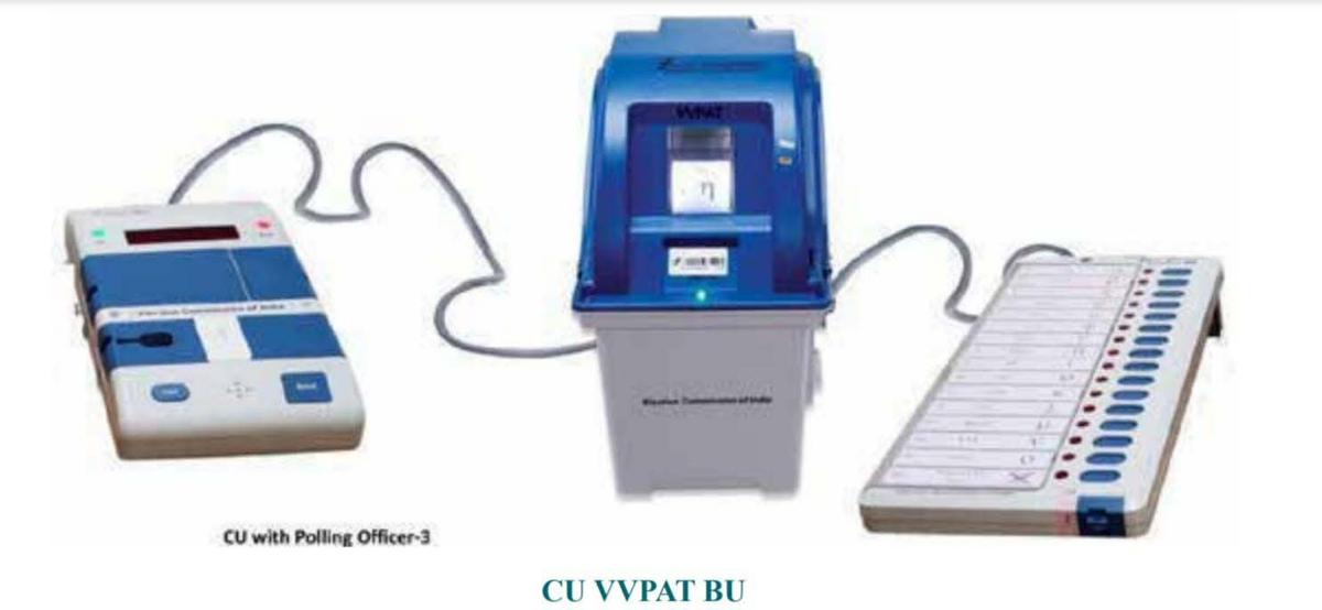 Officials gearing up for counting of votes on June 4 - The Hindu