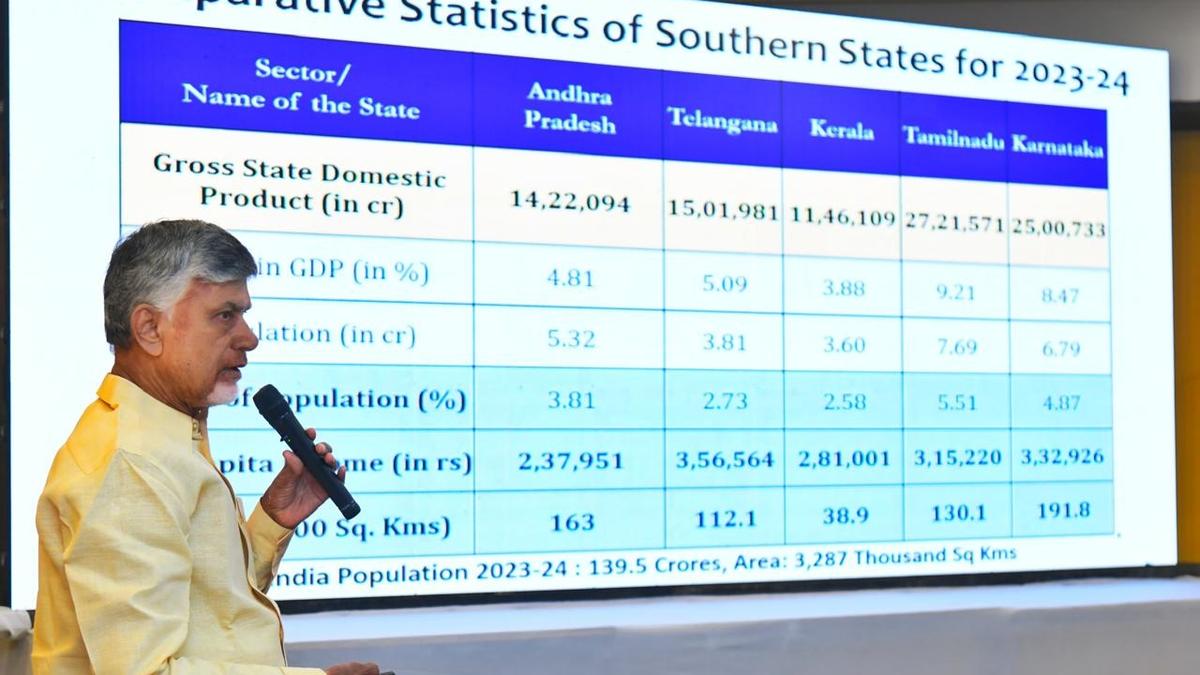 State aims at becoming $2.40 trillion economy by FY 2046-47, says Andhra Pradesh Chief Minister ...