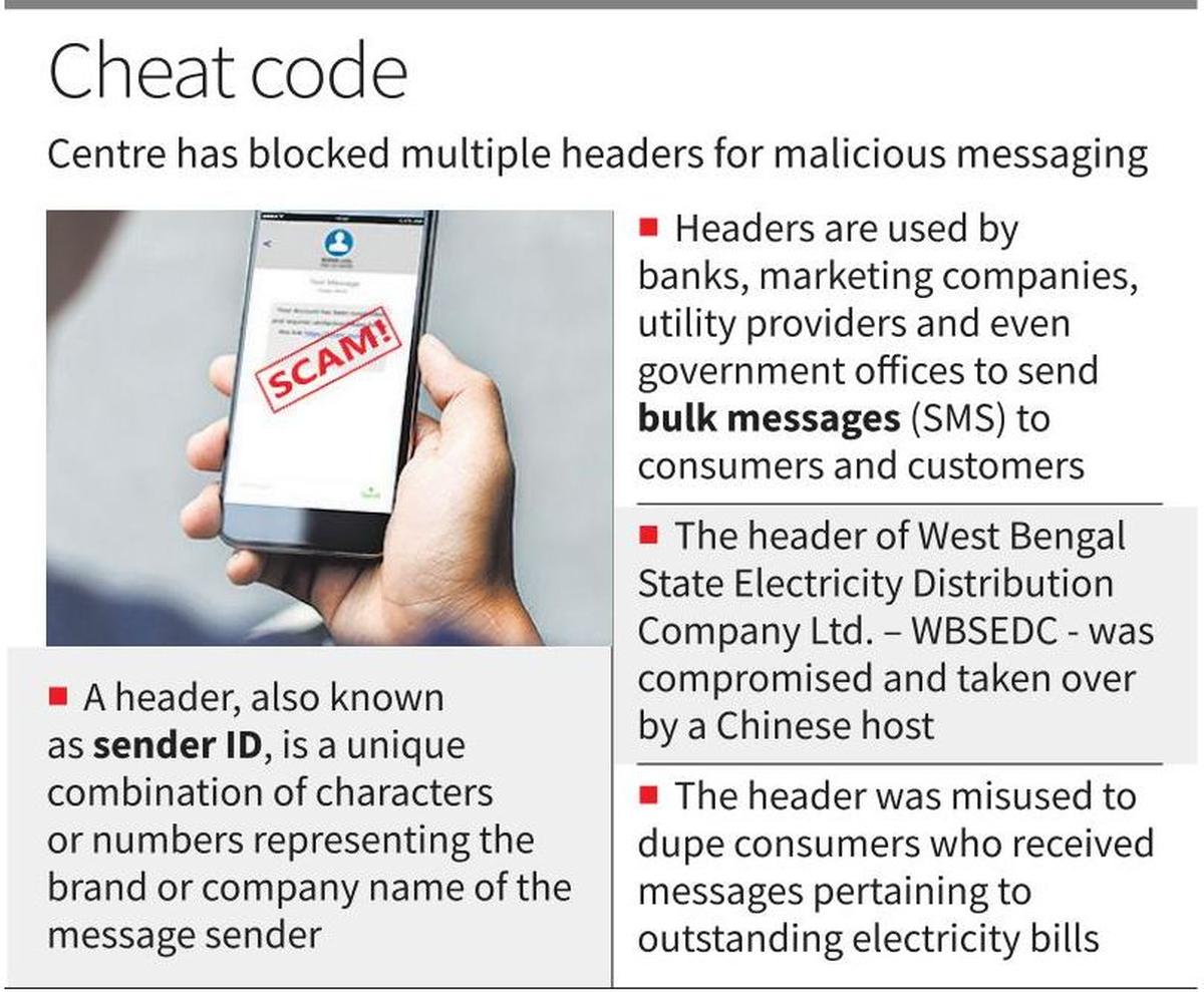 Telecom authorities in India block 120 headers with Chinese links - The ...