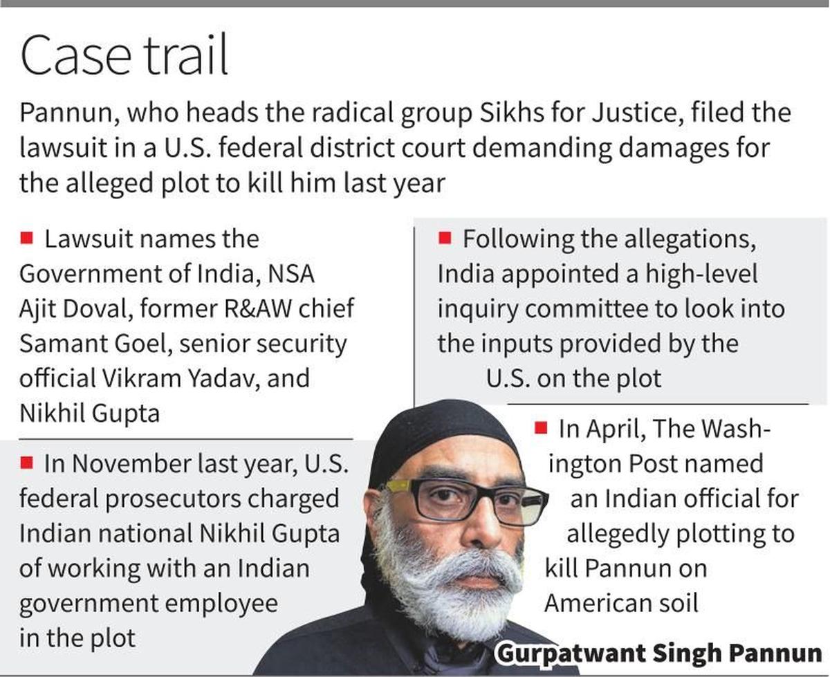 Gurpatwant Pannun murder plot: Baseless case, says India after U.S ...