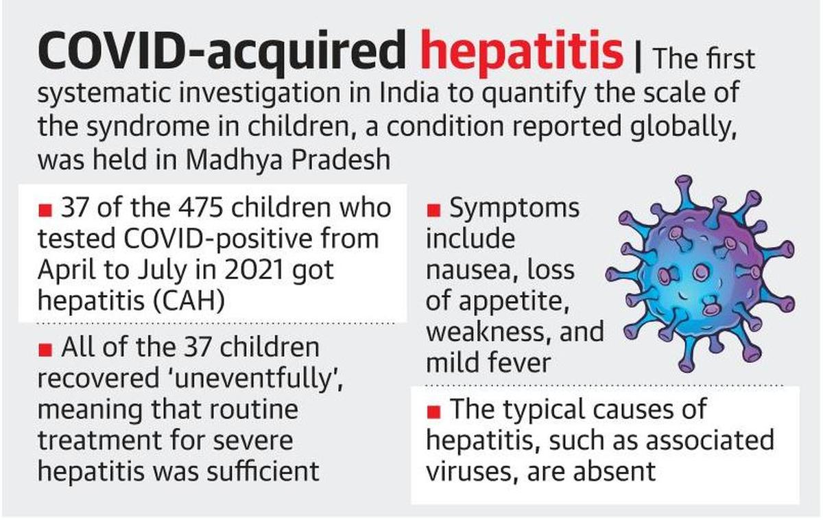 Madhya Pradesh study finds hepatitis in COVID-19-affected children ...