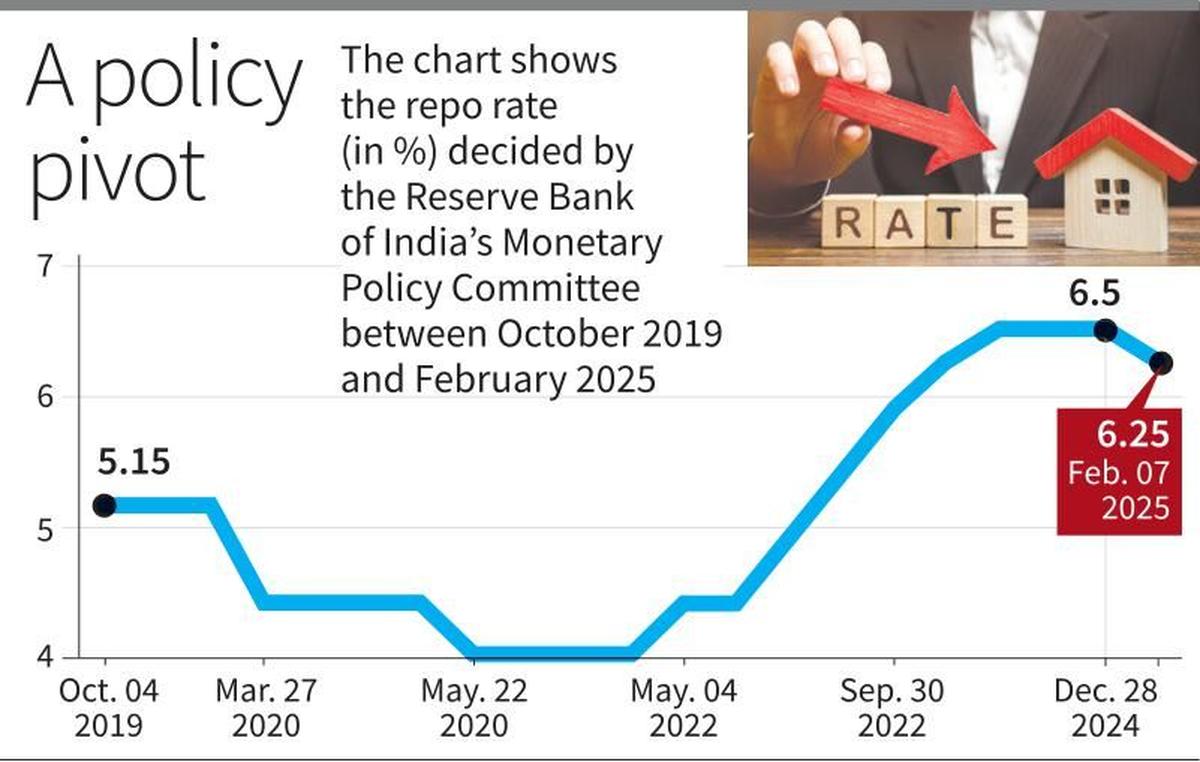Rate This Current Bank Of England Likely To Give A 'tentative' Rate